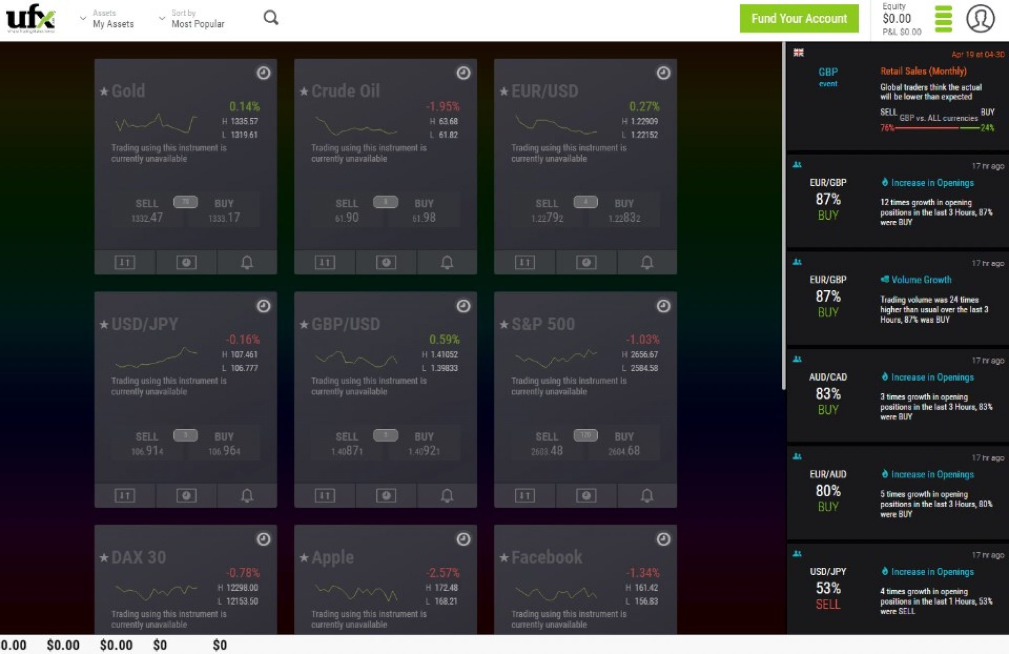 UFX Markets Opiniónes 2021 - ¿Por qué evitar a este Broker?