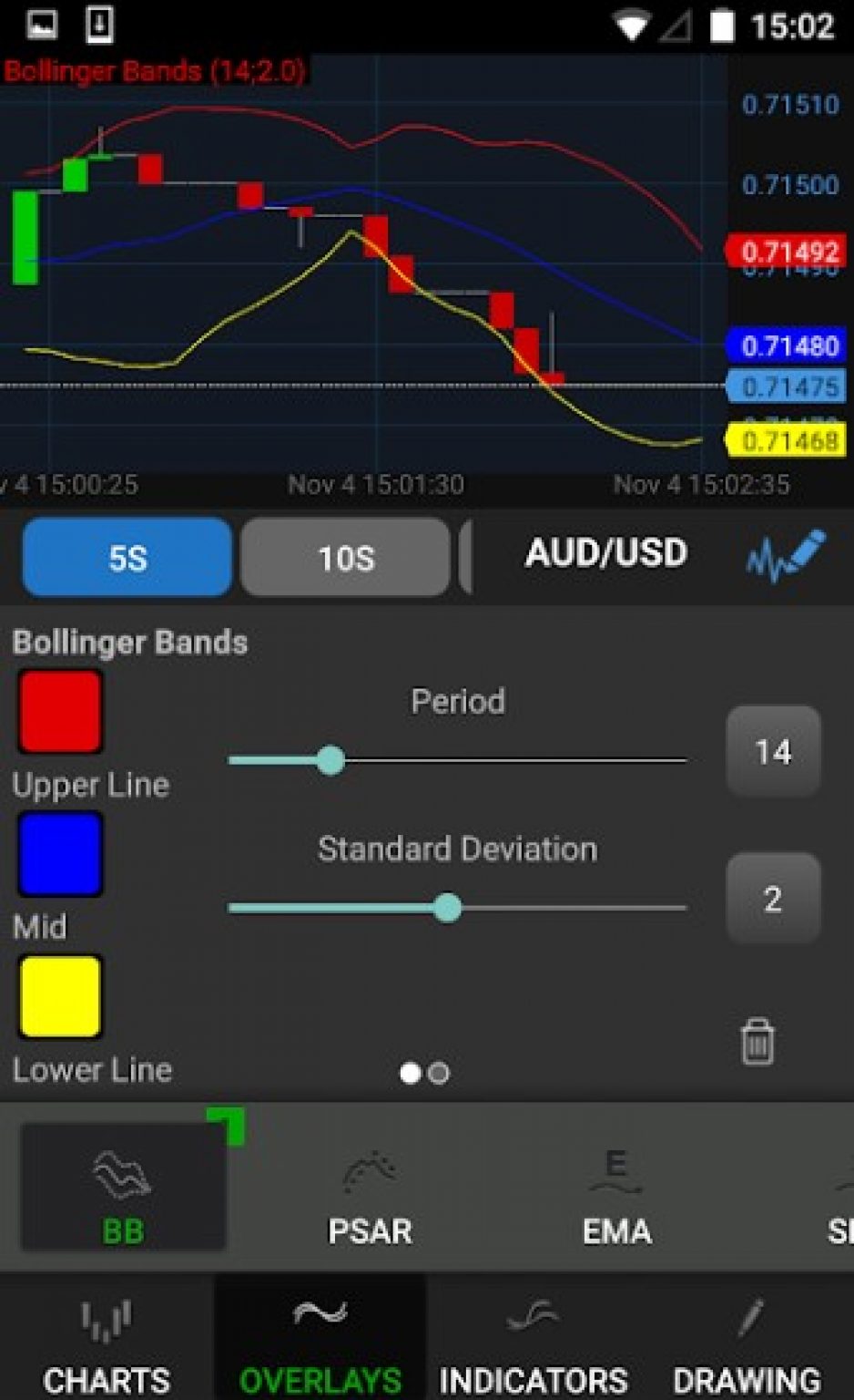 OANDA Opiniones 2021 - ¿Es un broker de FOREX confiable?