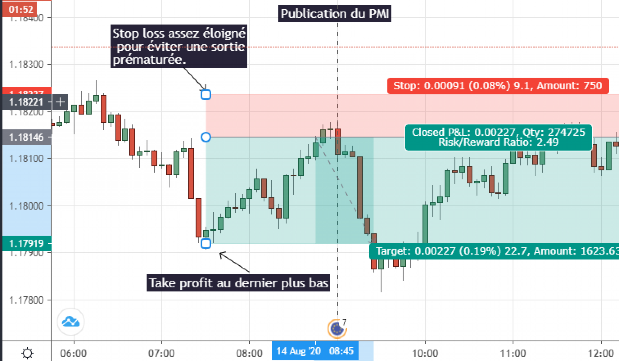 Day Trading para principiantes - La guía completa - Forex Trading