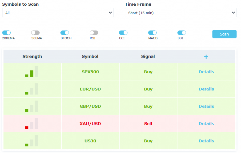 Day Trading para principiantes - La guía completa - Forex Trading